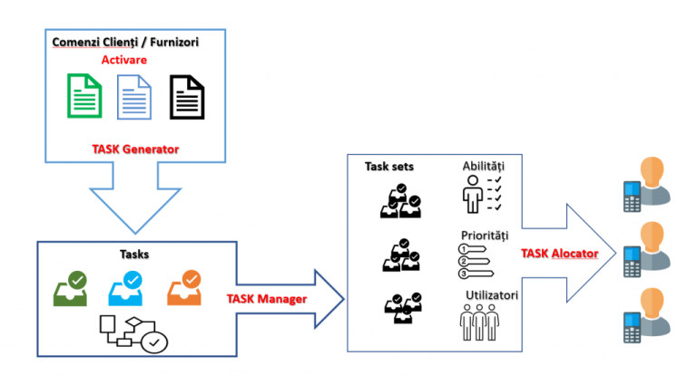 The three software musketeers - xTrack WMS robots - Axes Software